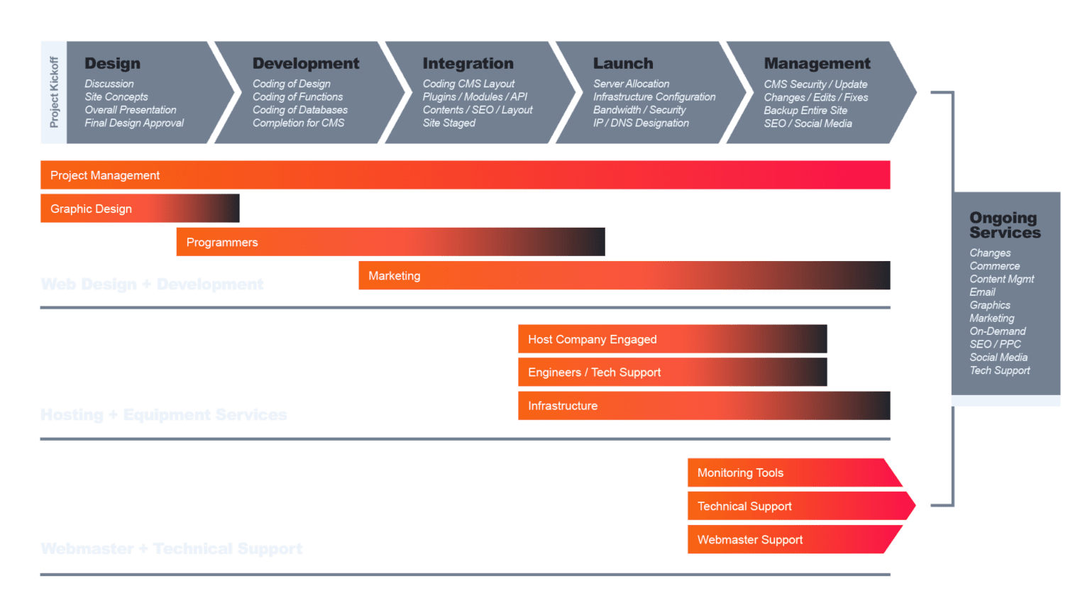 Web Design & Digital Marketing Solutions | About JLB